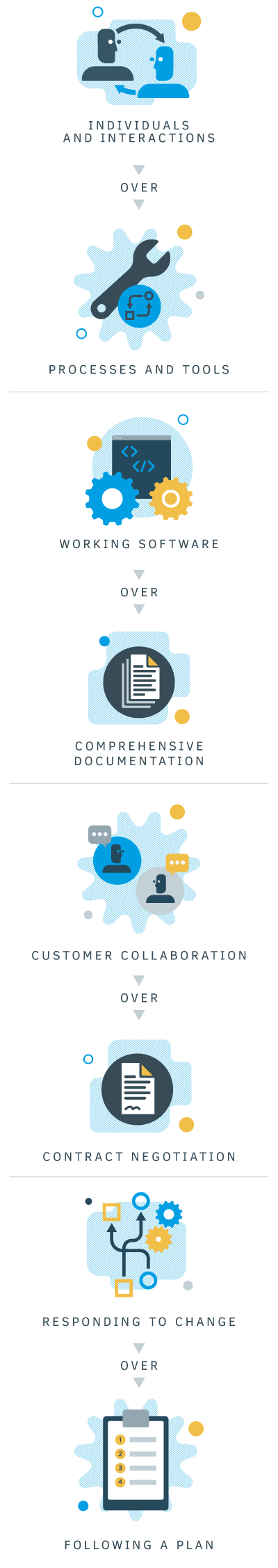 The Agile Manifesto | Scrum Alliance | Transform Your Workplace The Agile Manifesto | Scrum Alliance | Transform Your Workplace